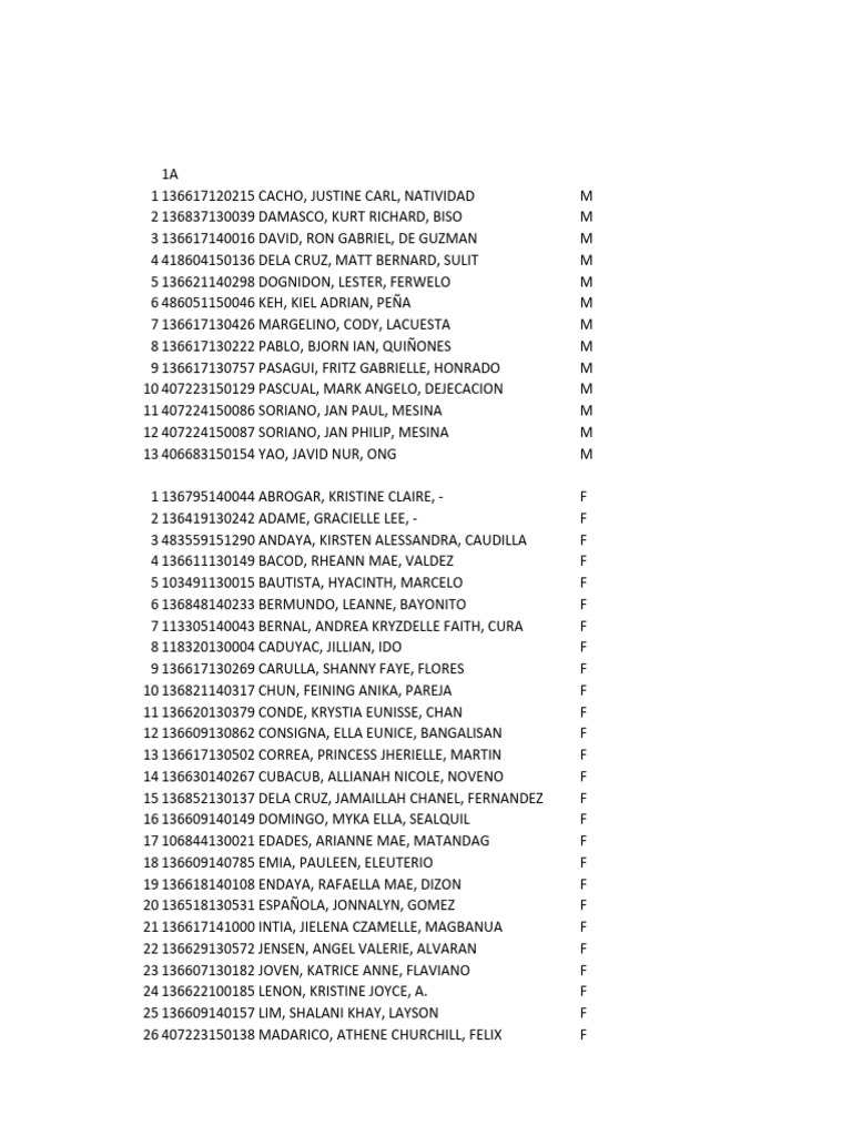 Student Enrollment Data Summary | PDF