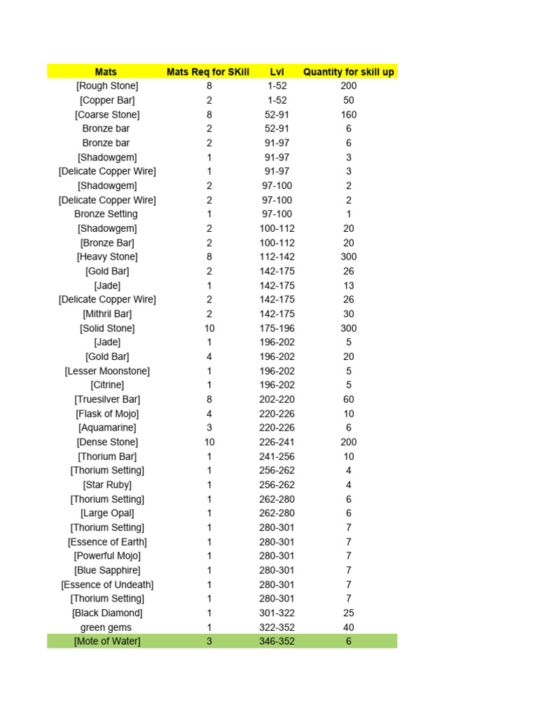 Jewelcrafting Warmane Guide | PDF | Necklace | Gemstone