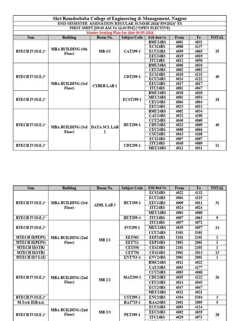 08 - 05 - 2024 Morning Ese Rs24 Rw23 Master Seating Plan-1 | PDF | Academic Degree | Career And ...