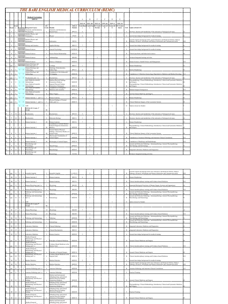 Bari Medicine Modules | PDF | Medicine | Pathology