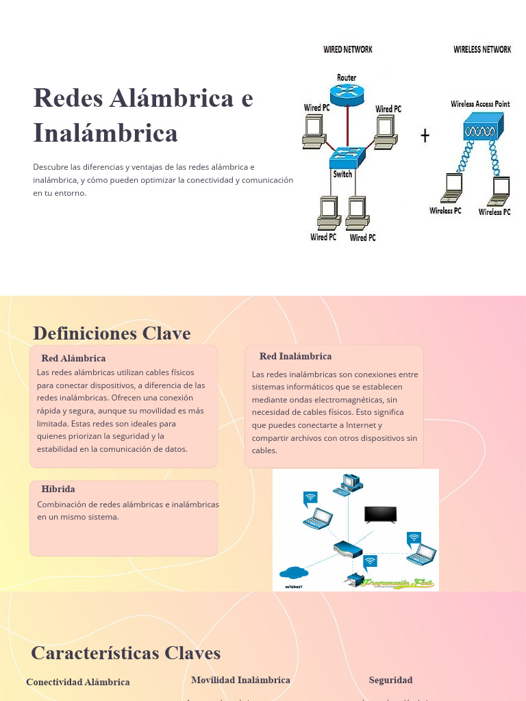 Redes alambricas e inalámbricas | PDF | Red de computadoras | Inalámbrico