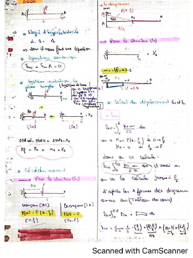 Methode Des Forces | PDF