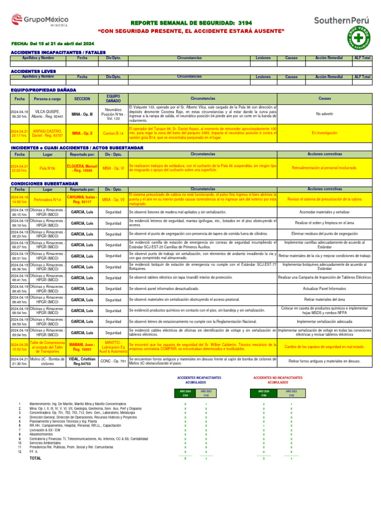 3194 Reporte Semanal | PDF