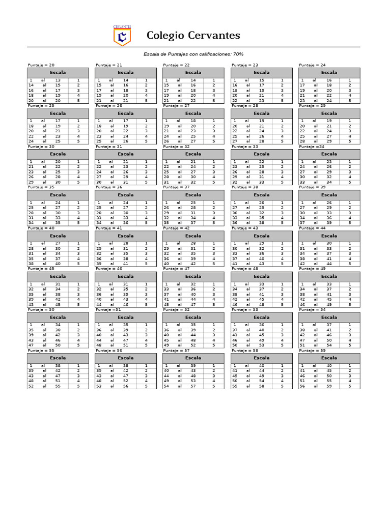 Escala Del 70% | PDF | Métodos y materiales de enseñanza