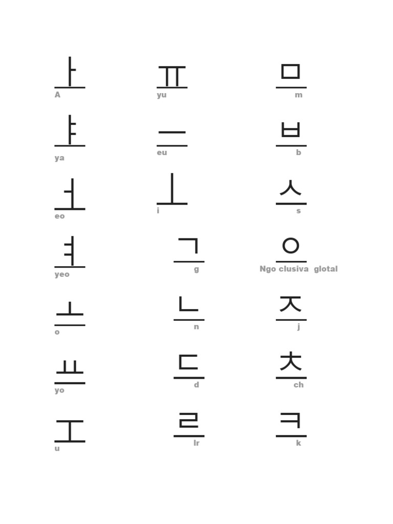 Vocabulario Coreano | Descargar gratis PDF | Lenguaje Koreano | Lengua ...