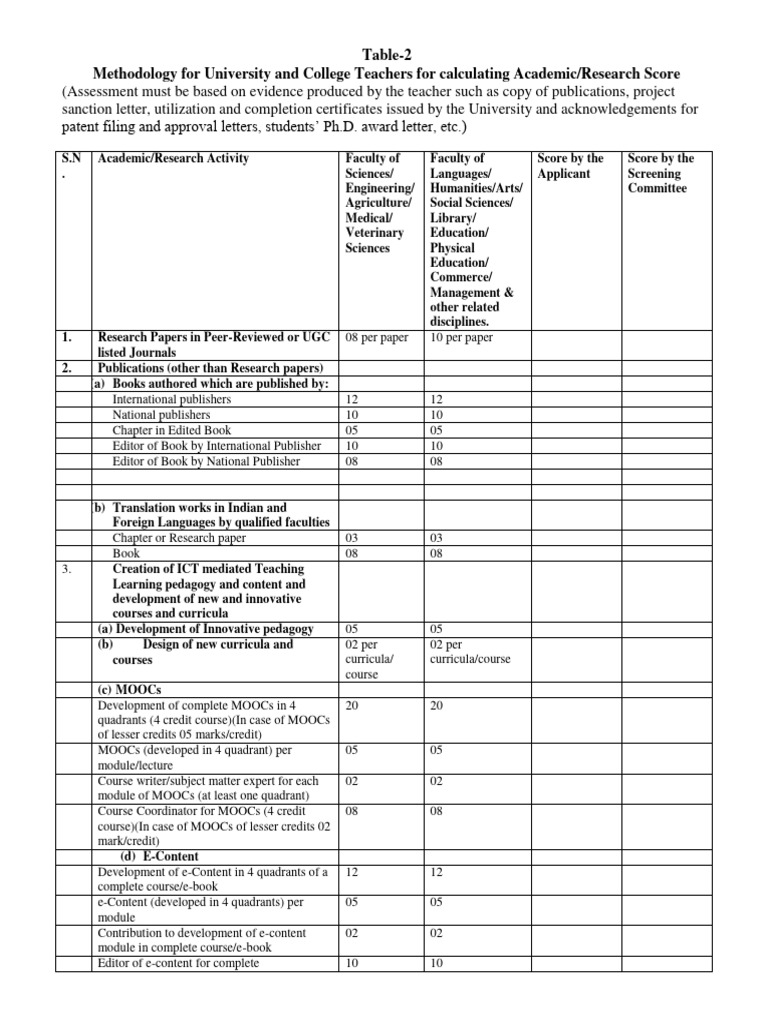 API Score Sheet Table 2 UGC Regulation 2018 | PDF | Thesis | Academic ...