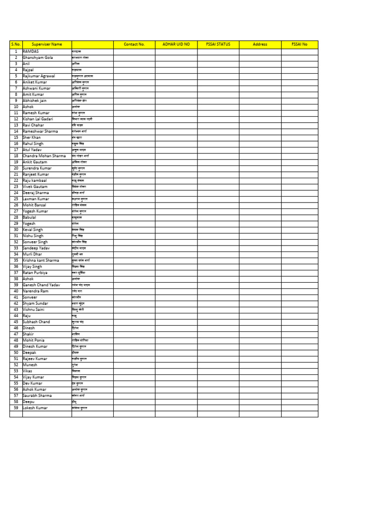 FOSTAC Training Supervisors Detail - 5-April-2023 - Bantogreen Skill ...