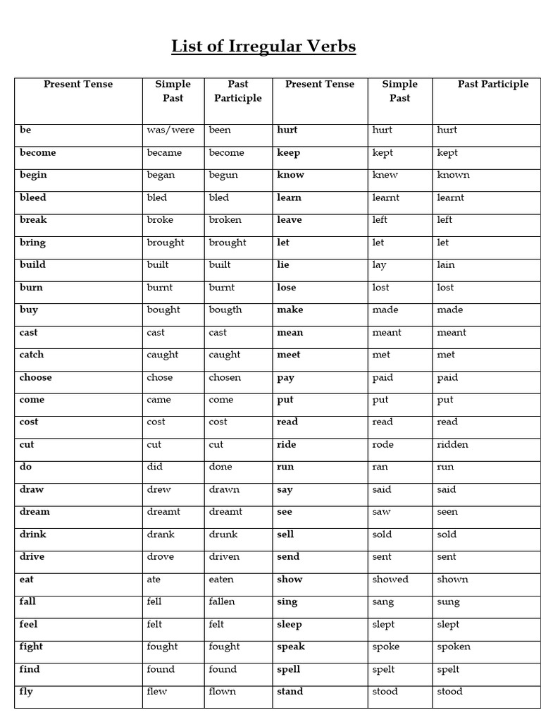 List of Regular and Irregular Verbs Wordsearches - 38838 | PDF