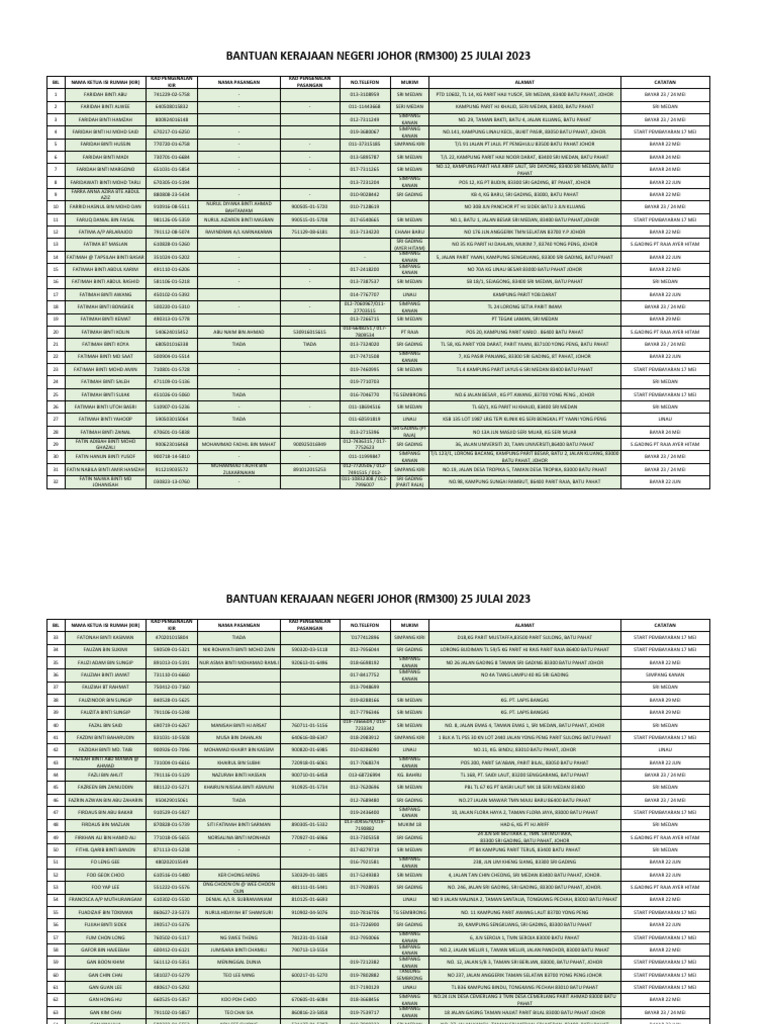 Senarai Bwi RM300 25jul | PDF