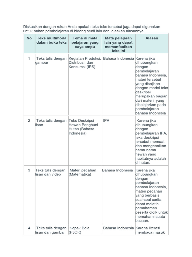 Koneksi Antar Materi Matkul Literasi Topik 1 (Achmad Multazam) | PDF ...