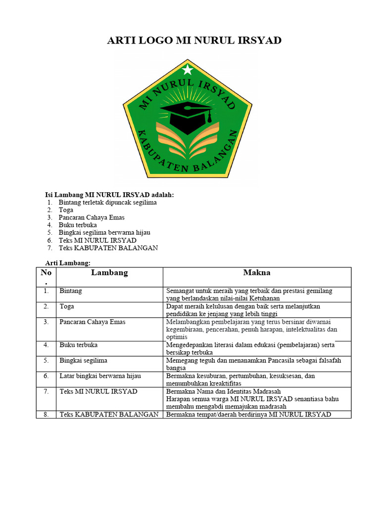 Arti Logo MI Nurul Irsyad Balangan | PDF | Agama & Spiritualitas