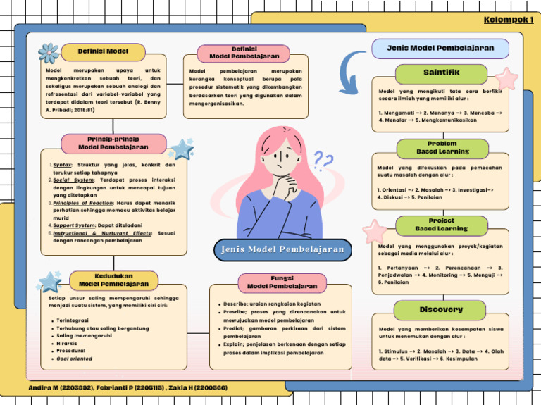 Mindmap - Kelompok 1 - Jenis Model Pembelajaran-1 | PDF