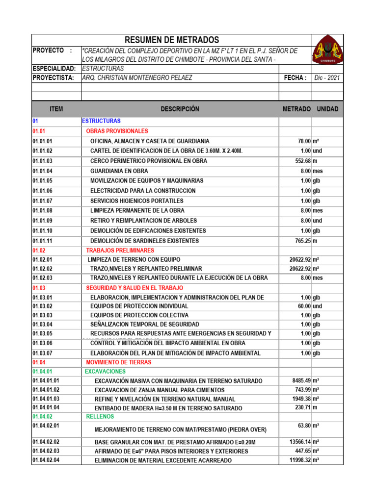 Resumen de Estructuras | PDF | Fundación (Ingeniería) | Hormigón