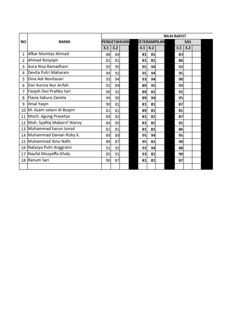 Student Report Card Scores | PDF