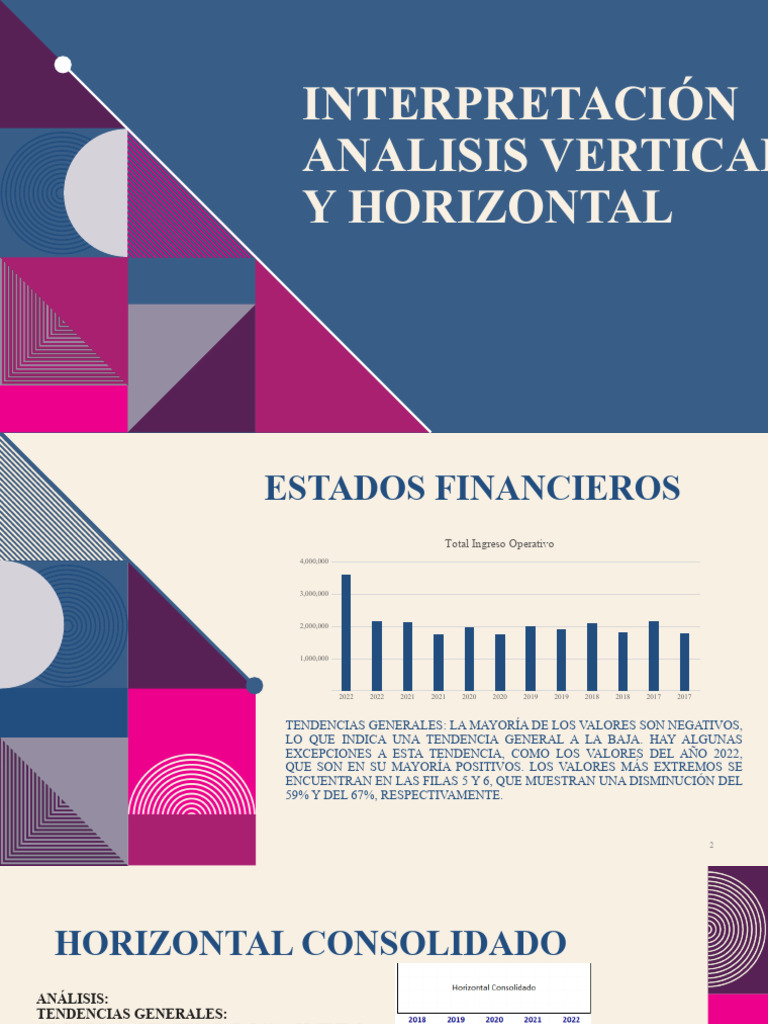 Interpretación Analisis Vertical y Horizontal | PDF | Mercado (economía) | Microeconomía