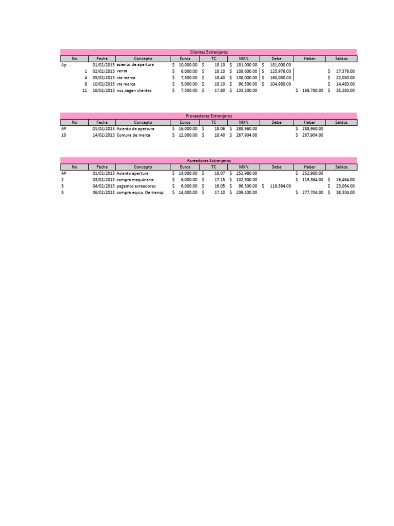 Ejercicio Cubo Uni 4 Asientos 3 | PDF