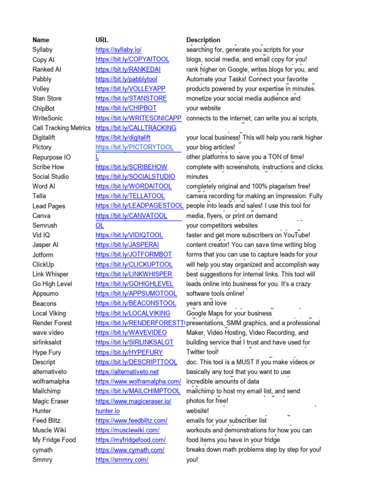 Useful Ai Website List | PDF | Artificial Intelligence | Intelligence ...