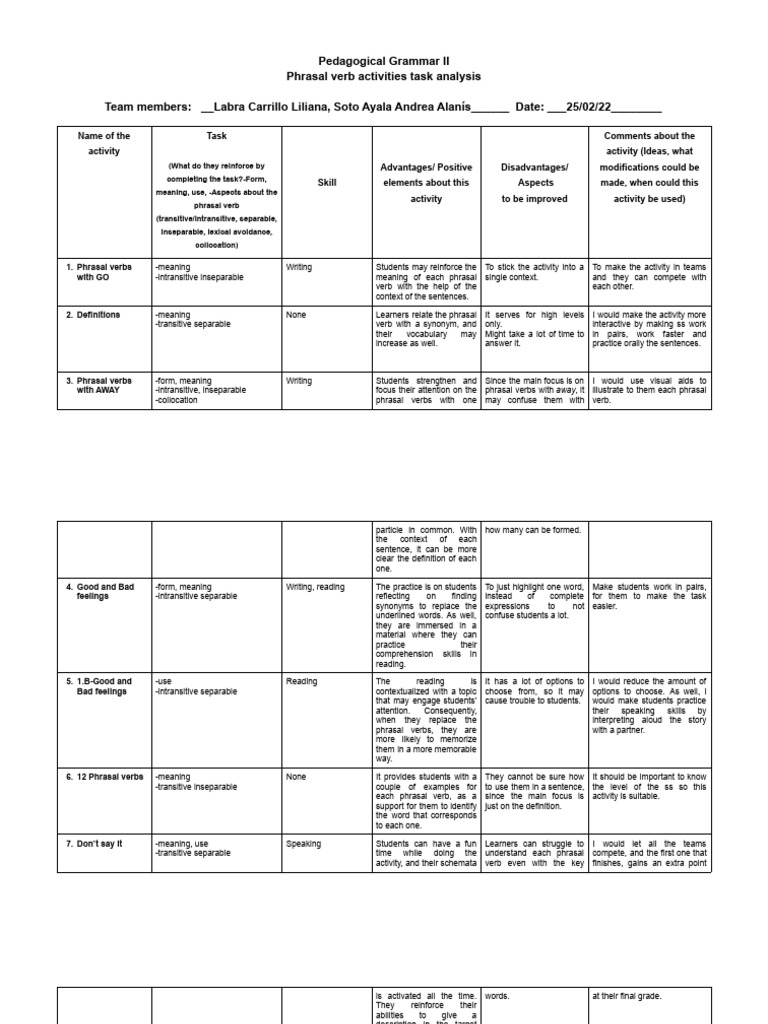 Labra Liliana Soto Andrea | PDF | Linguistics | Human Communication