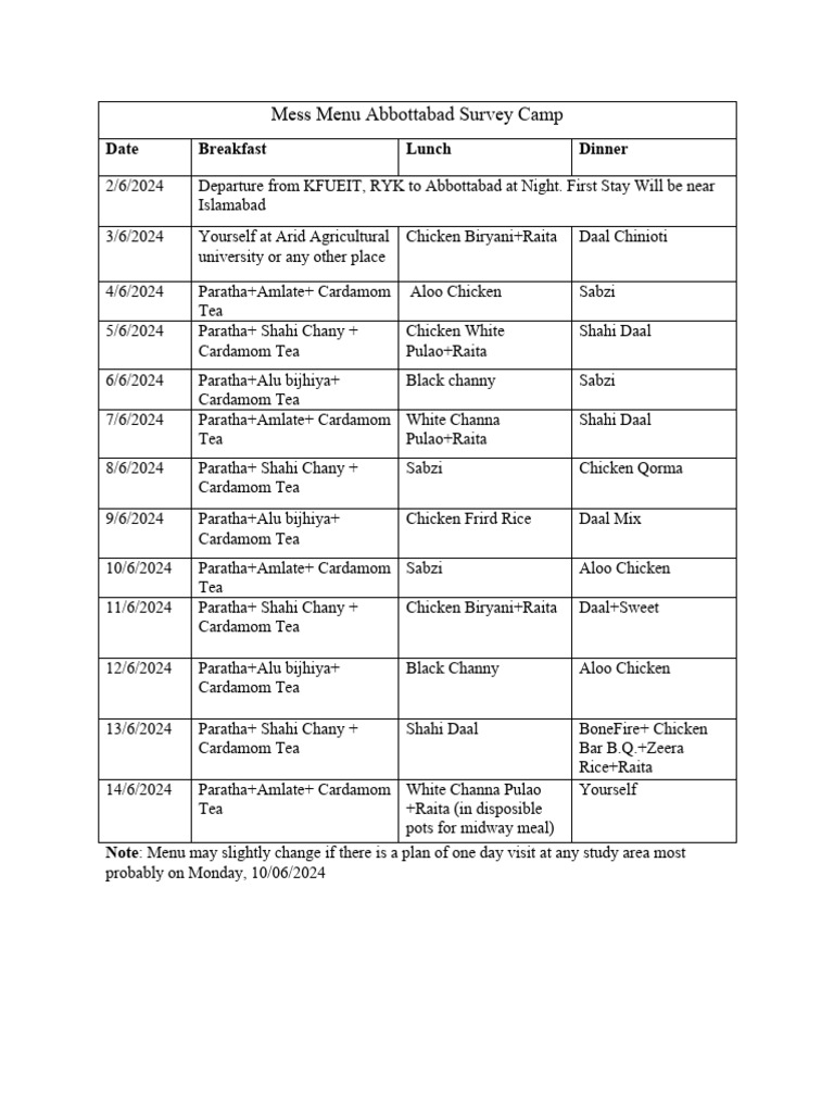 Updated Mess Menu Abbottabad Survey Camp | PDF
