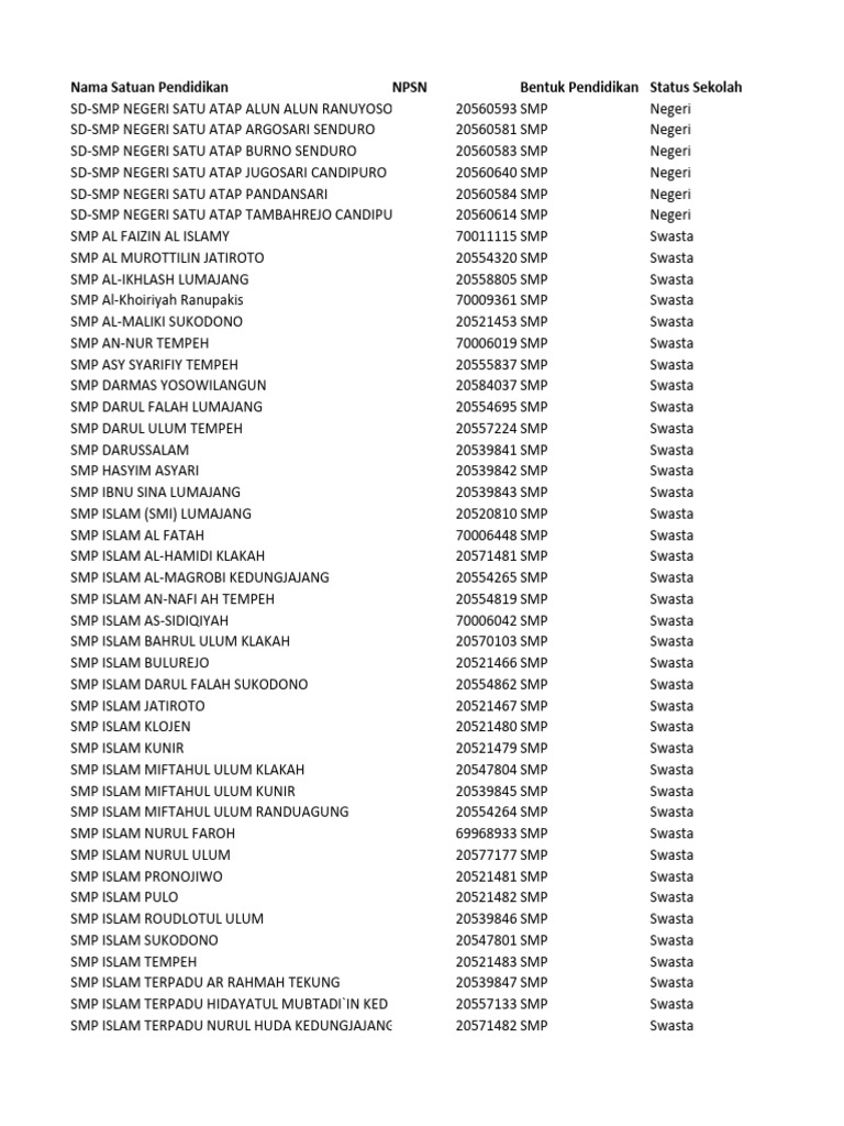 Data NPSN SMP | PDF