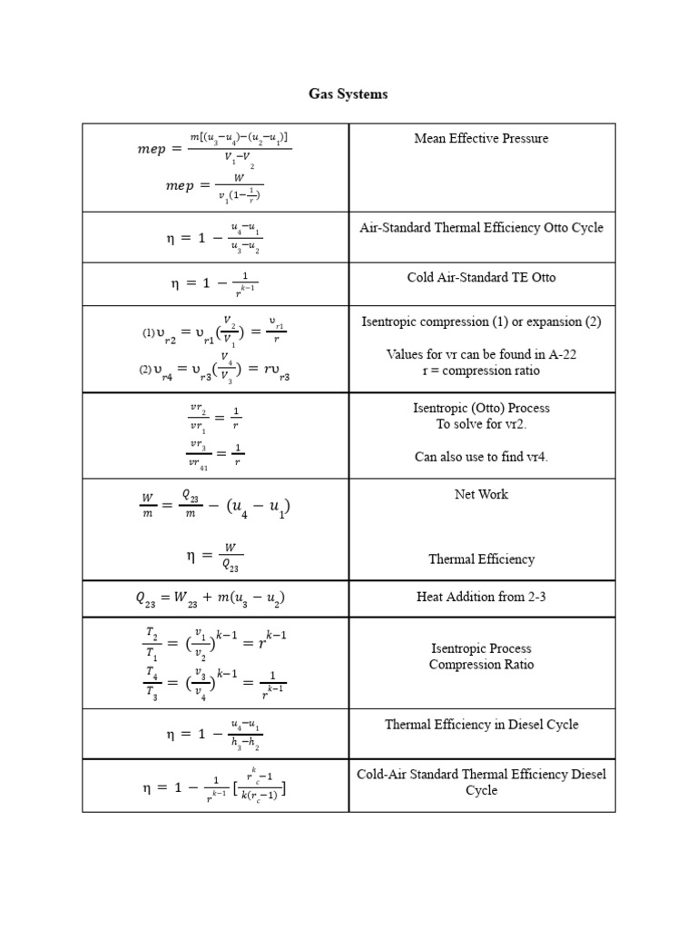 MEC 309 Chapter 9 Formulas | PDF | Scientific Phenomena | Propulsion
