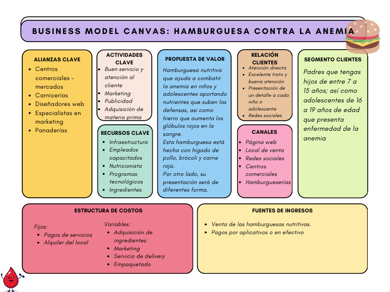 Canvas Modelo de Negocio Business Tabla Estrategia | PDF | Marketing | Hamburguesas