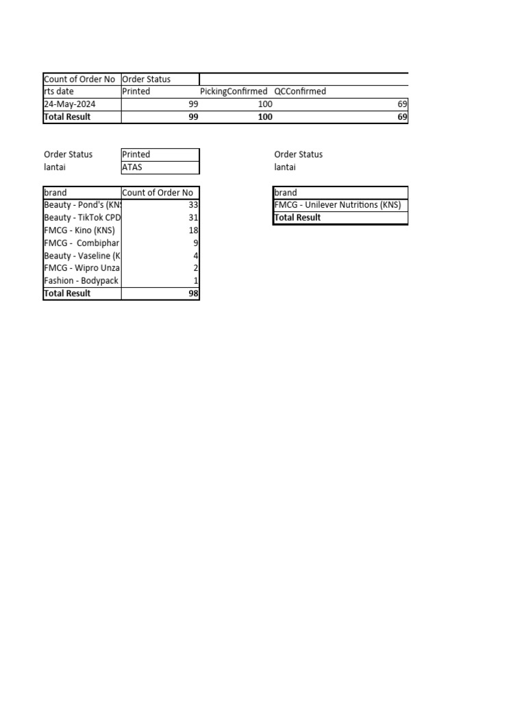 Pending Order TGL 24 | Download Free PDF | Unilever