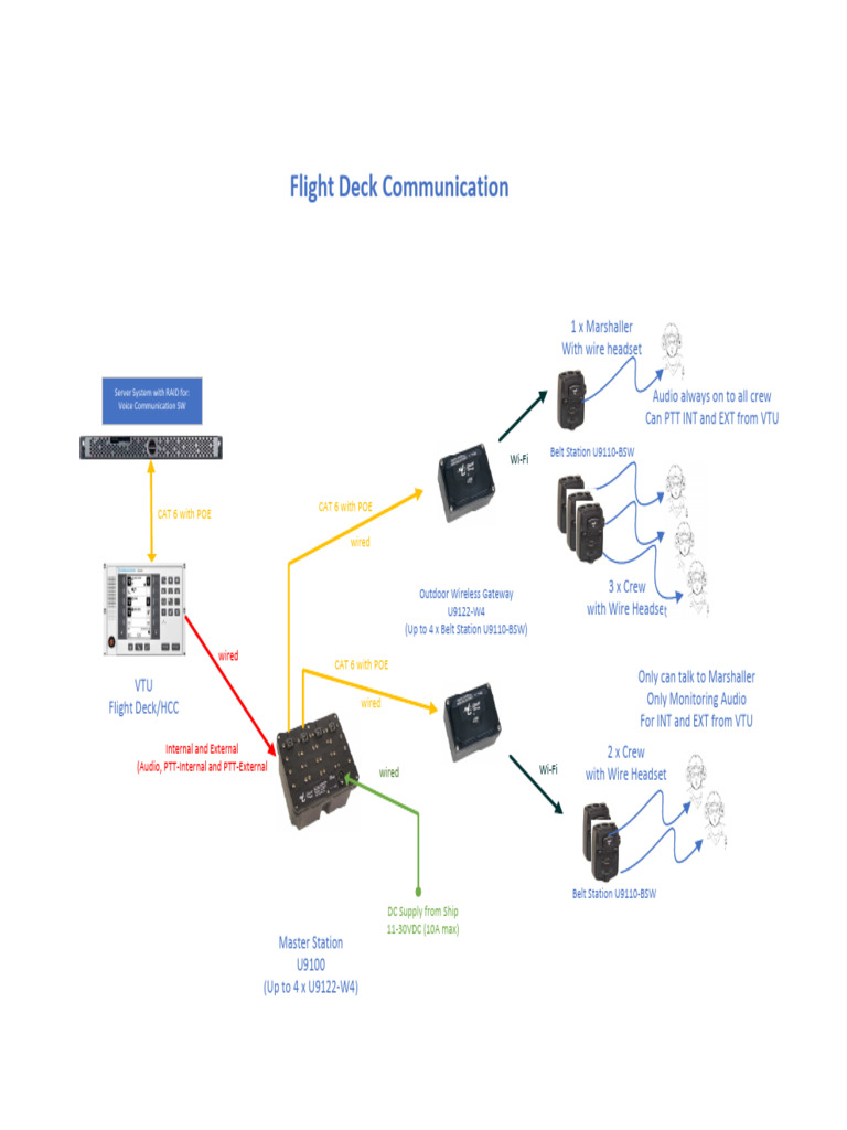 BRS Flight deck and machinery room | PDF | Electronics | Information ...