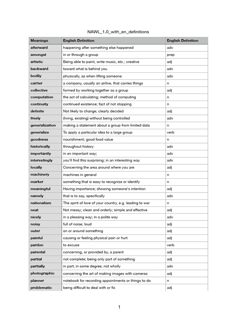 NAWL 1.0: English Definitions List | PDF | Infection | Molecules