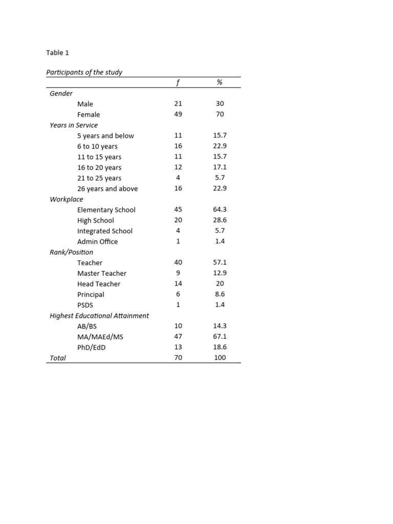 TNA report | PDF | Vocational Education | Qualifications