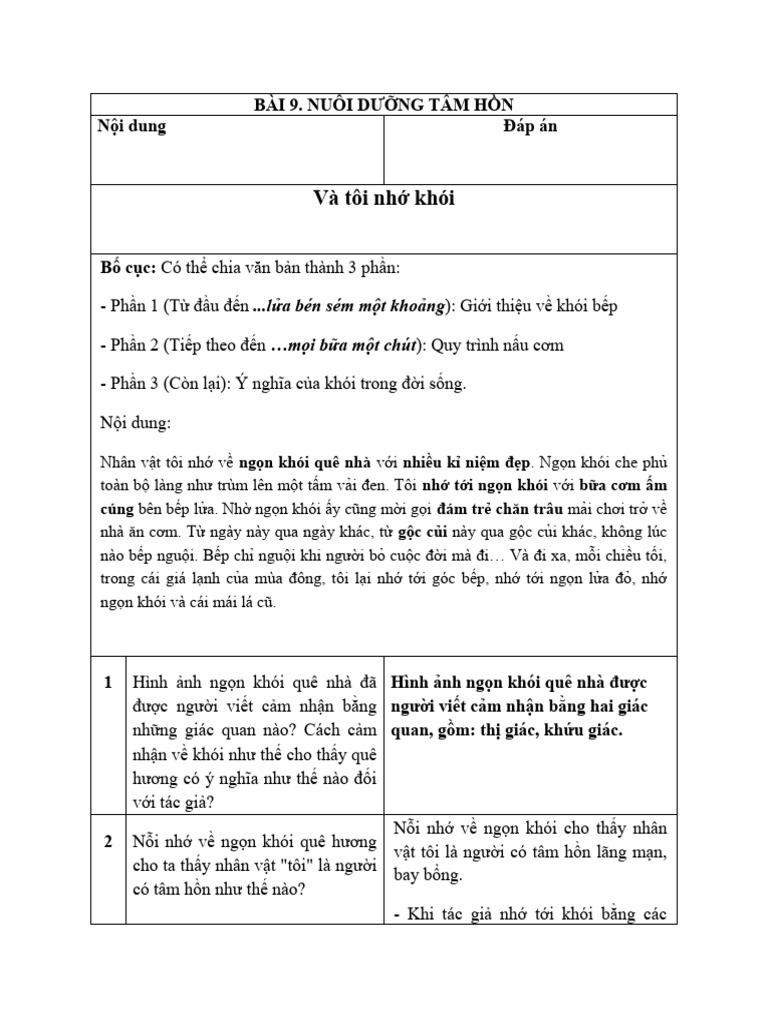 NV6 Bai9 Nuoiduongtamhon | PDF