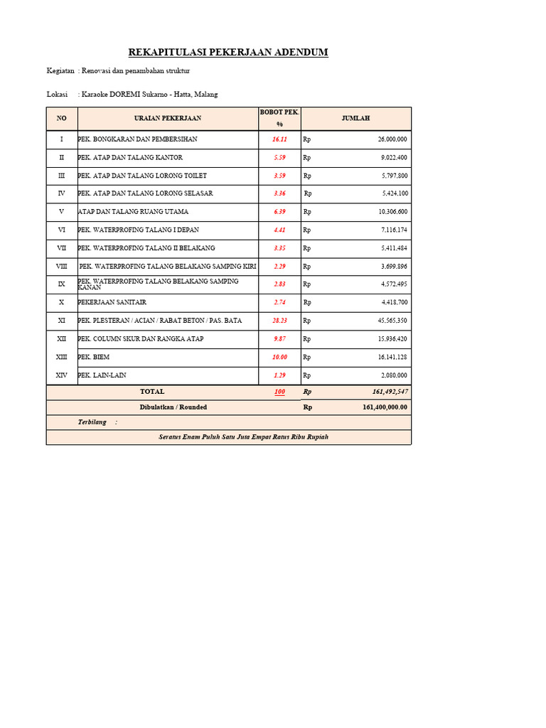 Pek. Revisi - Adendum - 3 | PDF