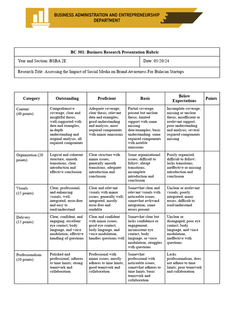 BC 301 Business Research Presentation Rubric | PDF | Rubric (Academic ...