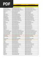 HS - Kode Tipe Motor Honda | PDF