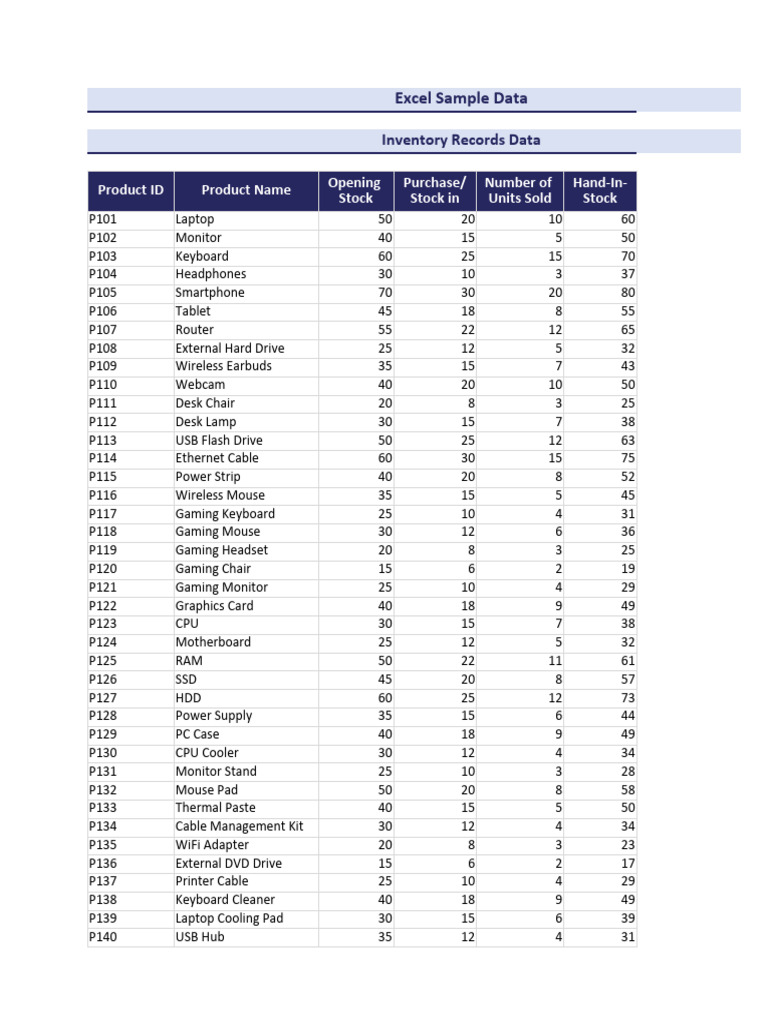 Inventory Records Sample Data | PDF | Laptop | Consumer Electronics