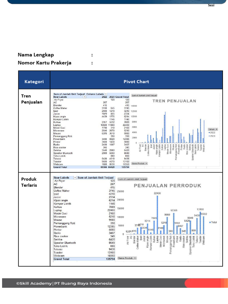 TPM 2 Membuat Visualisasi Data Dengan Pivot Chart - (NAMA) | PDF | Komputer