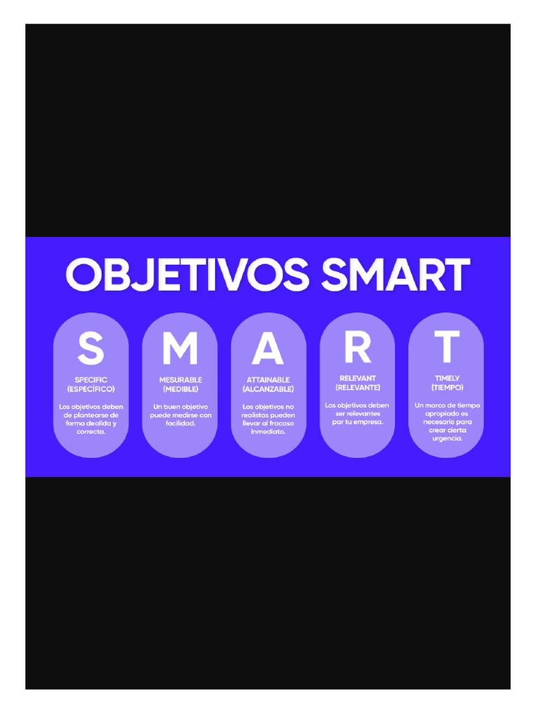 Objetivos Smart | PDF