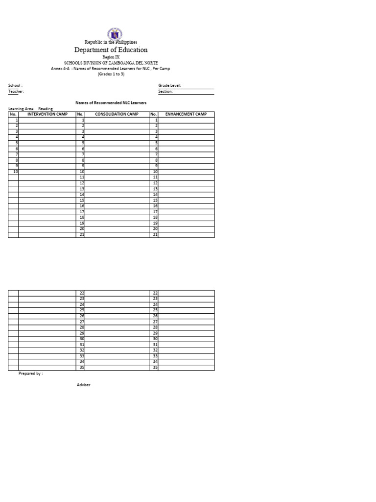 NLC Templates | Download Free PDF | Education Theory | Science