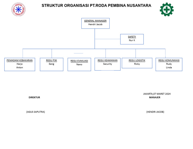 STRUKTUR ORGANISASI ERP | PDF