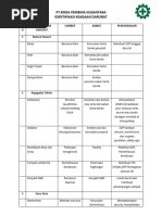 Check List & Standar ISI OBAT P3K | PDF