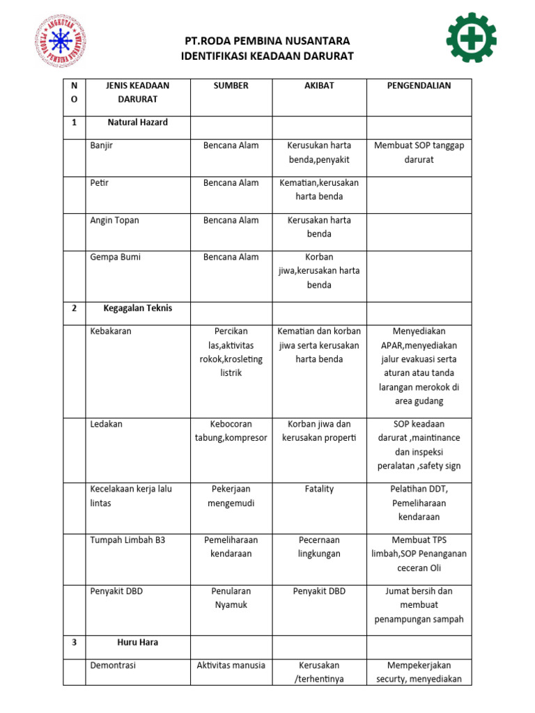 Identifikasi Keadaan Darurat | PDF