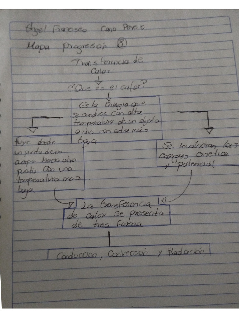 Mapa Progresión 8 | PDF