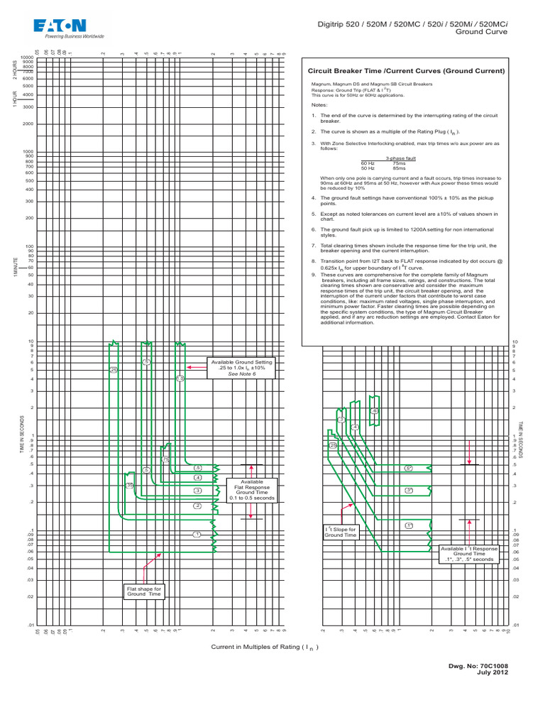 70C1008 Digitrip Ground Curve | PDF | Electronics | Manufactured Goods