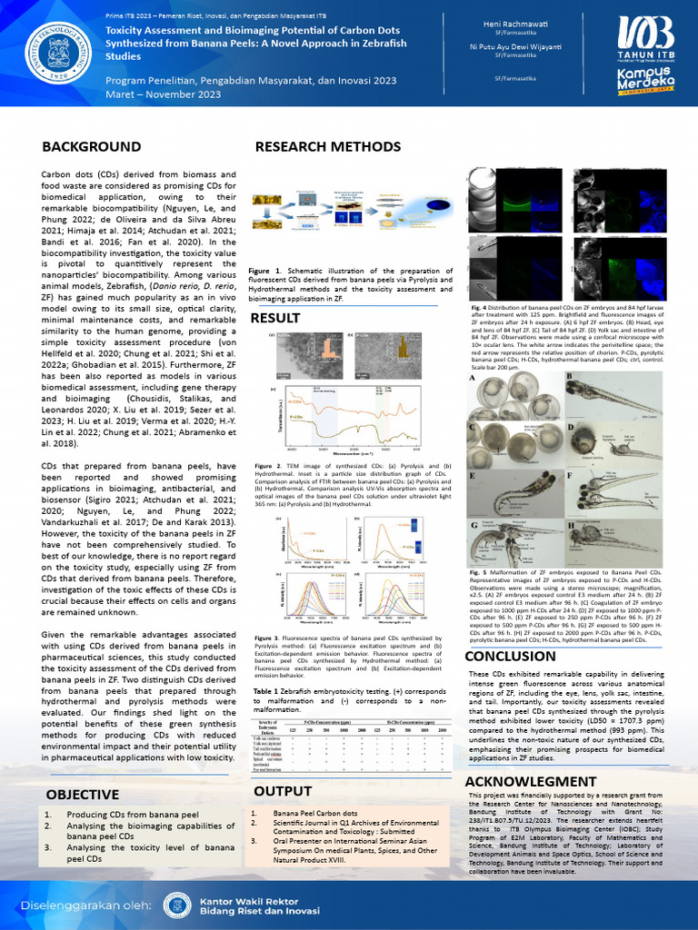 Poster | Download Free PDF | Microscopy | Fluorescence Spectroscopy