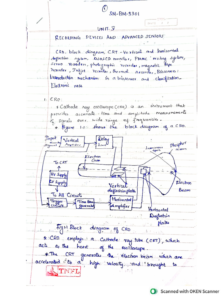 SM Unit 5 Notes (BM3301) | PDF