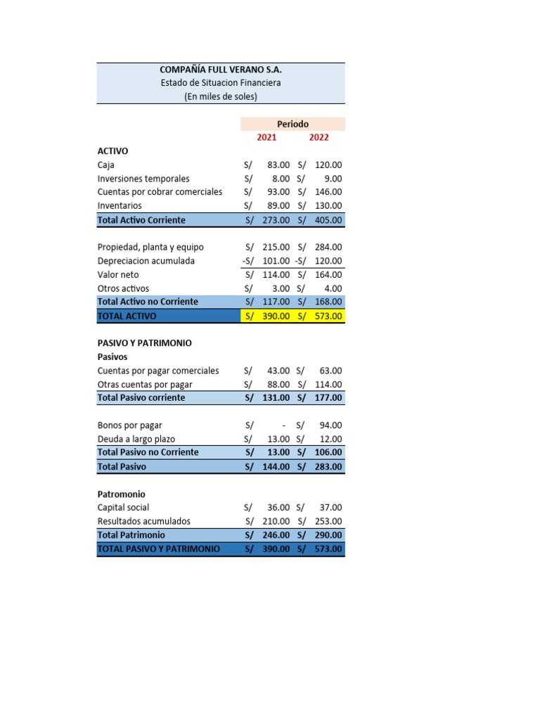 06 CASO PRACTICO DUPON ROA ROE ROI - XLSX Casos | PDF | Estado de resultados | Rentabilidad ...