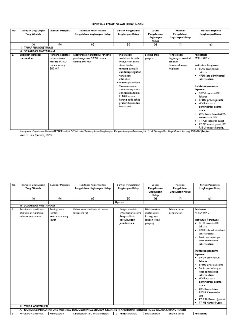 Rencana Pengelolaan Lingkungan | PDF