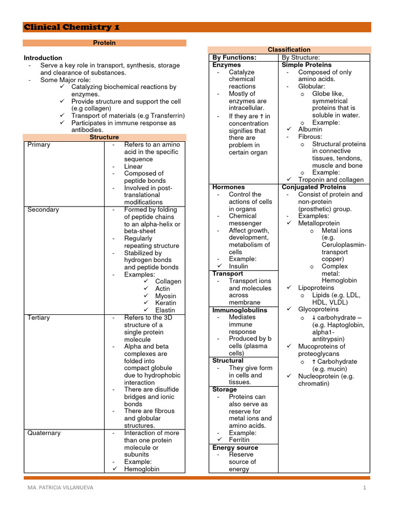CC1 Trans Proteins | PDF | Proteins | Creatinine
