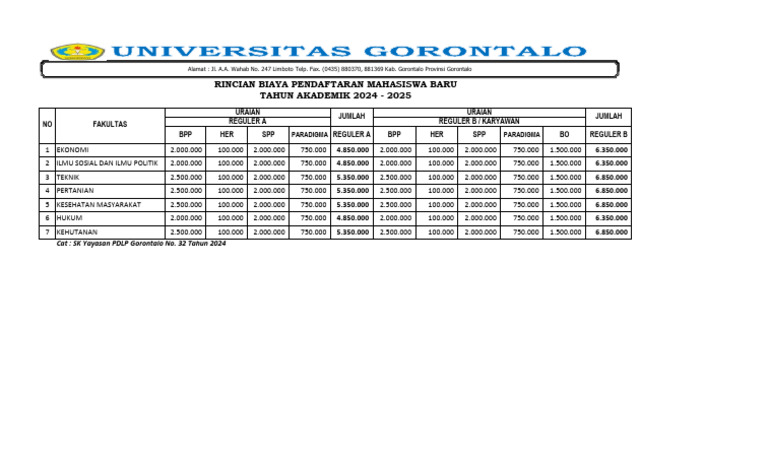RINCIAN PEMBAYARAN MABA (1) | PDF