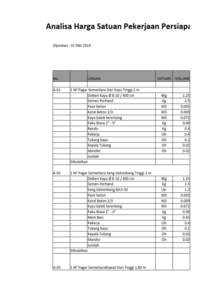Analisa HRG Satuan | PDF | Griya & Taman